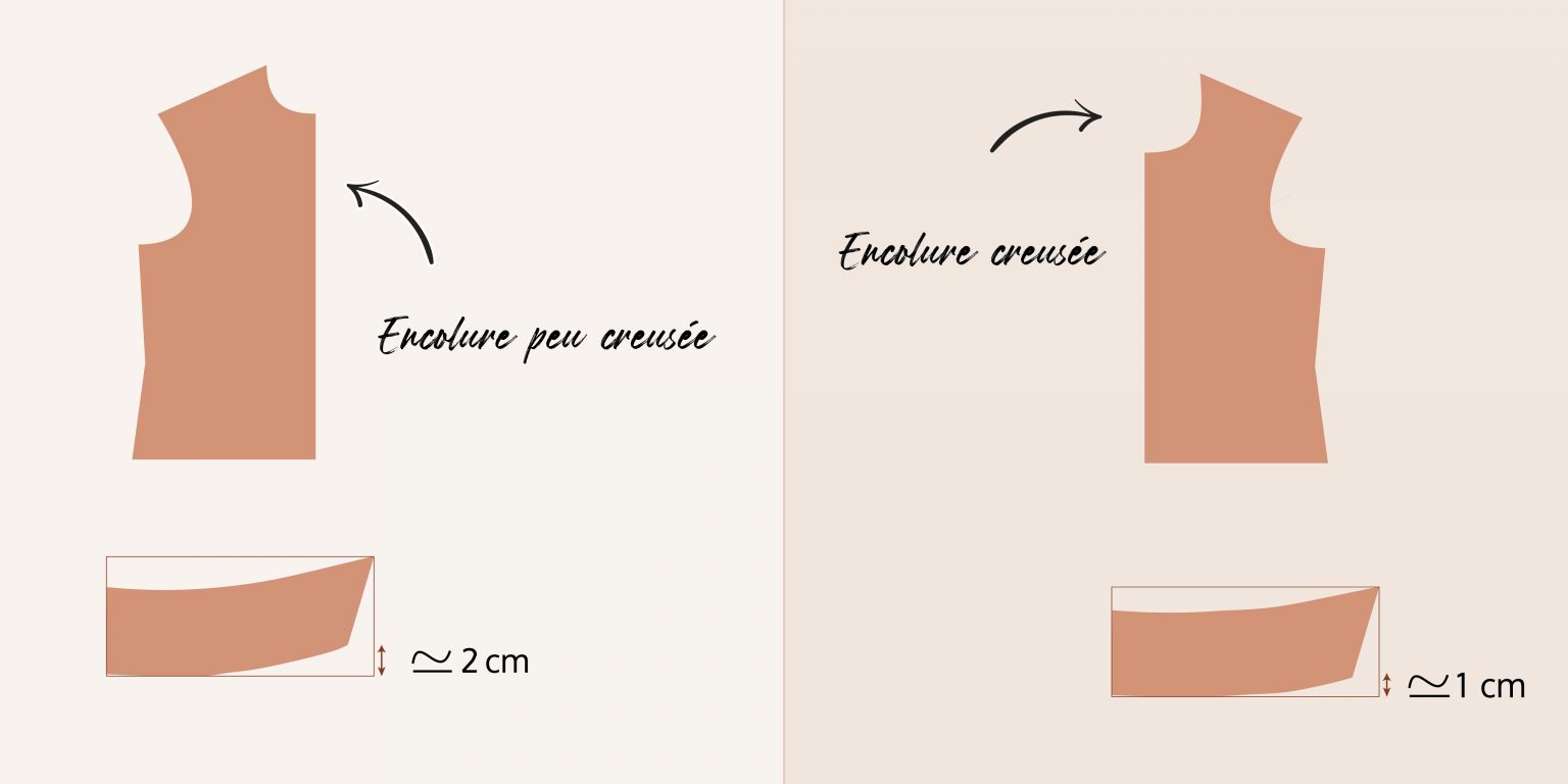 Créer un patron de col | Atelier Anad
