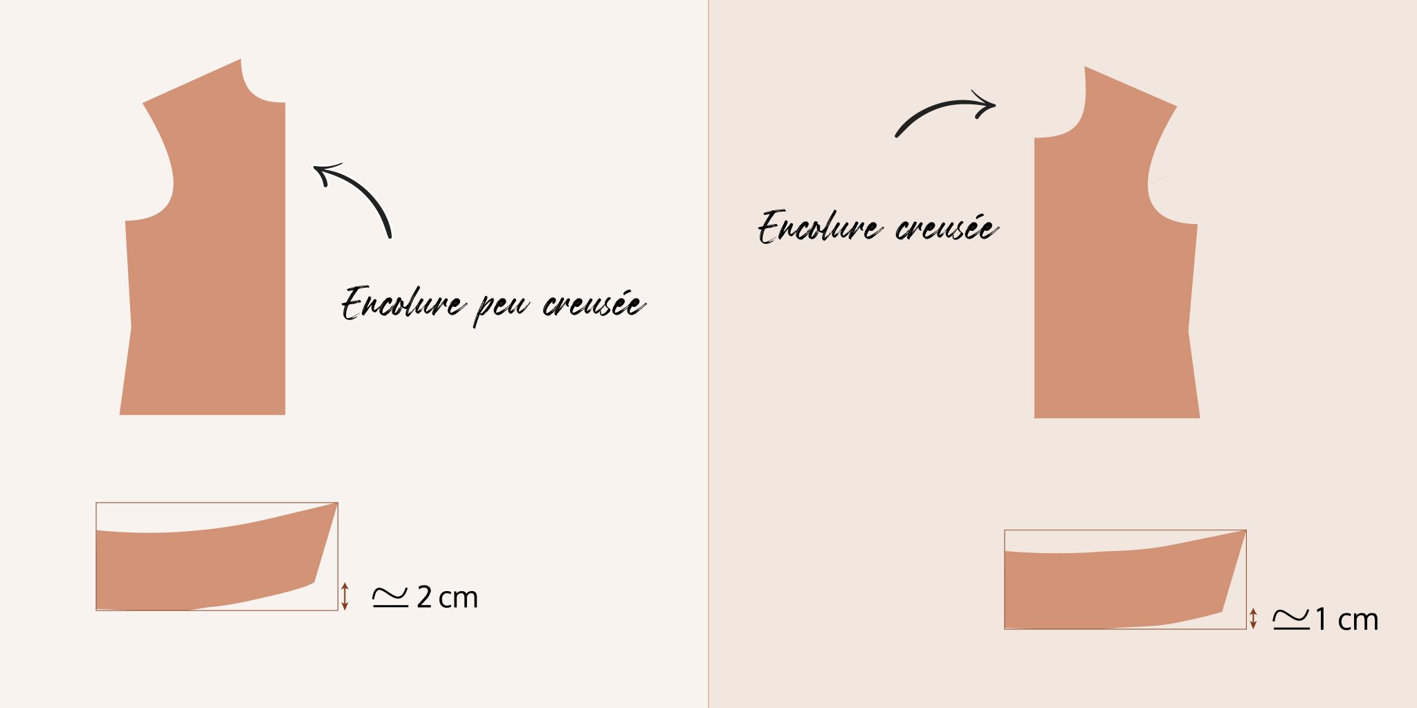 Créer un patron de col | Atelier Anad